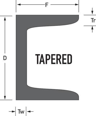 Stainless Steel Channels - Kivort Steel